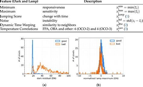 List Of Features Used In The Classifier Download Scientific Diagram