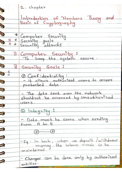 Solution Css Complete Notes Studypool