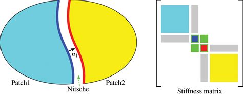 Cmes Free Full Text Multi Patch Black White Topology Optimization In Isogeometric Analysis