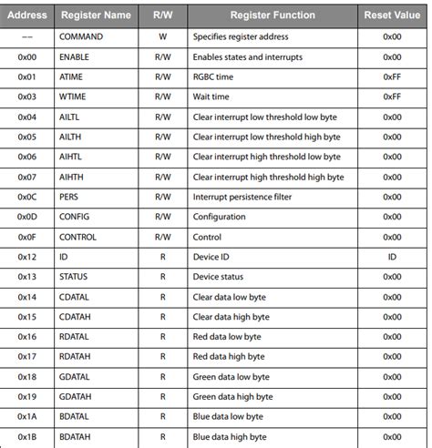 Can T Find I C Sensor Register Hex Networking Protocols And Devices Arduino Forum