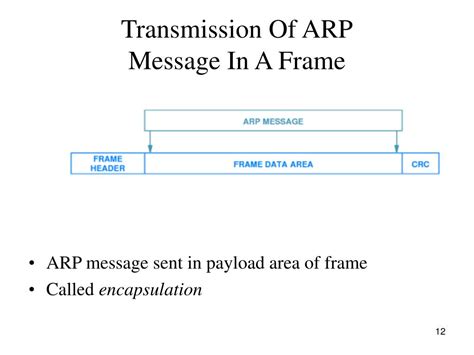 Ppt Binding Protocol Addresses Arp Powerpoint Presentation Free