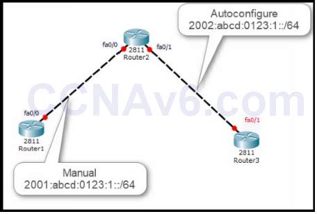 Lab Implementing IPv Addressing