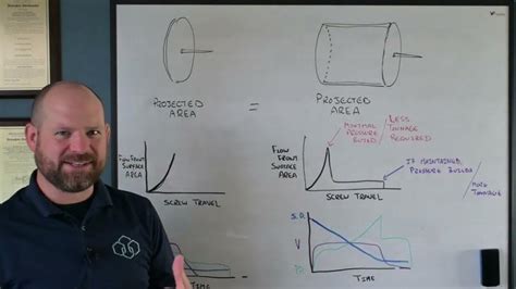 Suhas Kulkarni On Linkedin Reaction Ep 1 Is There A More Accurate Means To Calculate Tonnage