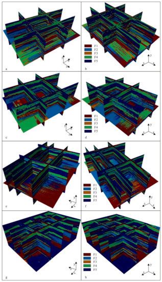 Energies Special Issue Reservoir Modeling And Simulation With Machine Learning And Data Mining