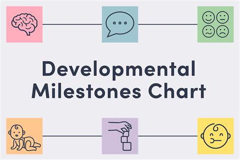 Developmental Milestones