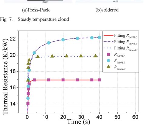 Figure 8 From Press Pack And Soldered Packaging Igbt Modules For Pulsed