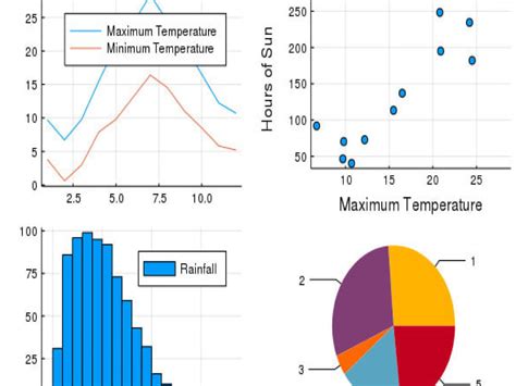 A Perfectly Analyzed And Visualized Data Using Python Upwork