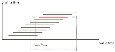 Mesh Functions — Volue Mesh 1 13 0 Dev Documentation