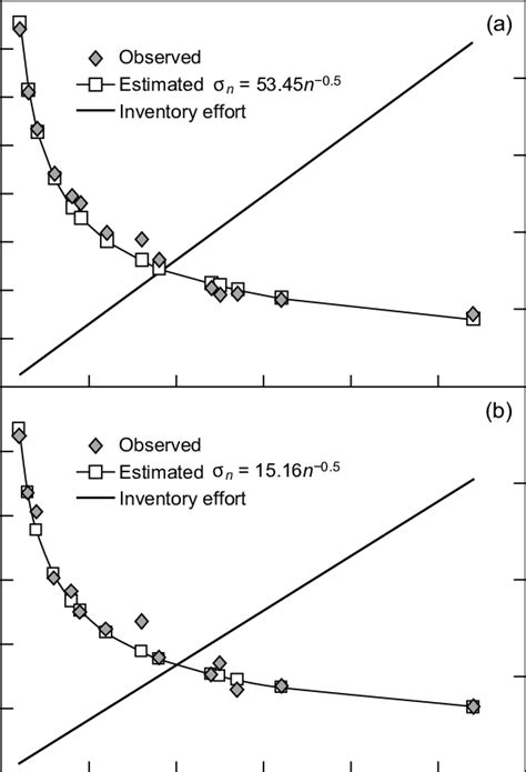 Relationship Between The Mean Square Error Download Scientific Diagram