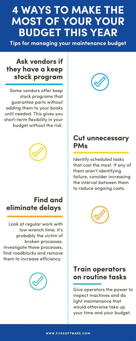 Fiix By Rockwell Automation On Linkedin Maintenance Maintenancemanagement
