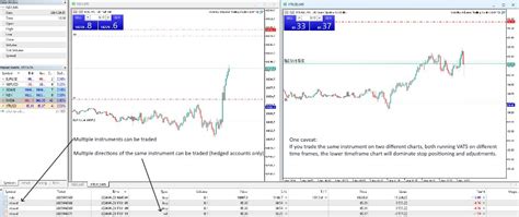 Volatility Adjusted Trailing Stop Buy Trading Utility For Metatrader 5