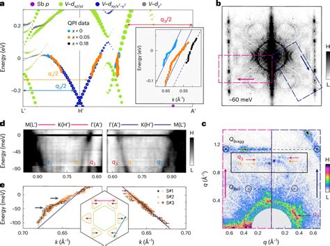 Visualizing The Unidirectional Electron Mode Coupling On The