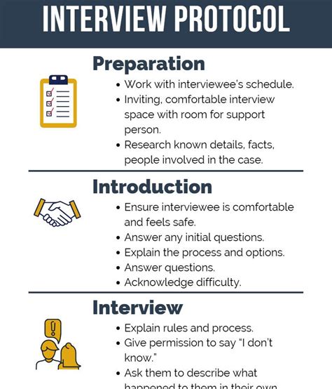 Interview Protocol Infographic Printable Etsy