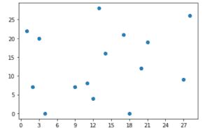Matplotlib X Axis Labels