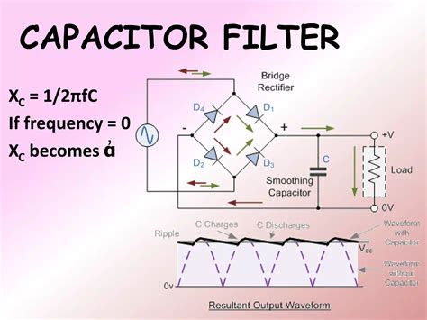 Filter Circuit Aliv Bangladesh Pptx