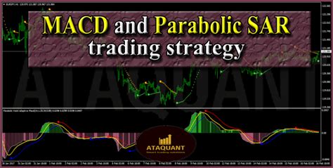 Macd And Parabolic Sar Trading Strategy Ataquant Advanced Expert And Indicator Programming