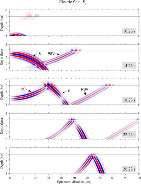 Snapshots Of Electric Field E X Component Computed For The Same Times