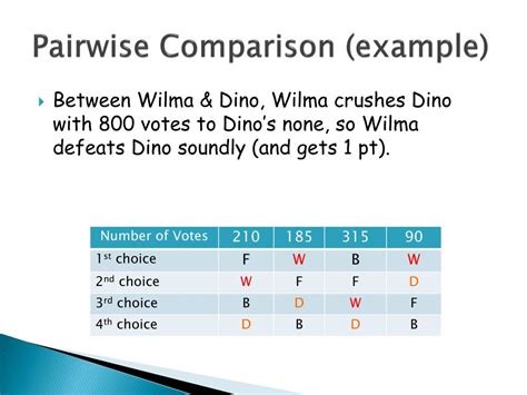 Ppt Voting Methods Powerpoint Presentation Free Download Id2788987