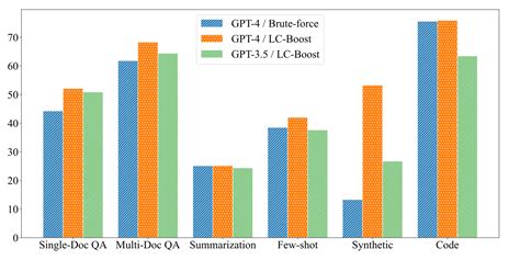 Do Large Language Models Really Need Large Context Windows