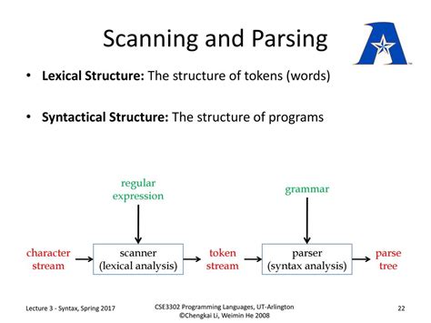 cse 3302 programming languages ppt download