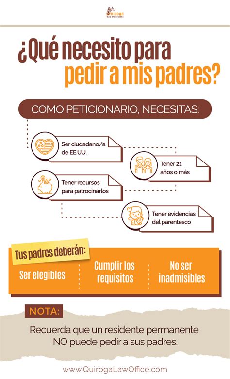 Peticiones Familiares Peticiones Parentesco Padre