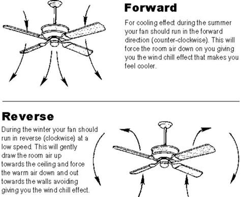 Winter And Summer Fan Directions Ceiling Fan Direction Fan Direction