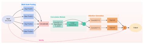 Research On An Apple Recognition And Yield Estimation Model Based On