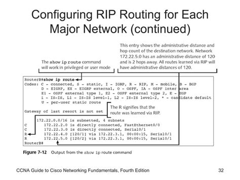 Ccna Routing Protocols Ppt