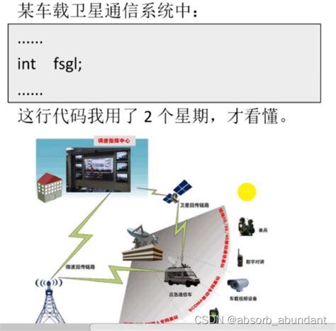 注释的艺术：提升代码可读性和维护性 Csdn博客