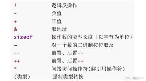 初始c语言（3） Csdn博客