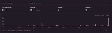 Quotas Graphs And Events Graphs Are Not Working Issue Sentry Kubernetes Charts GitHub