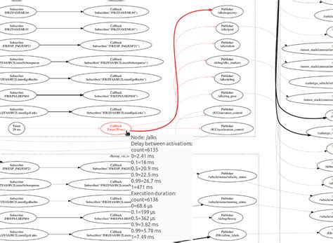 Announcing Ros2traceanalyzer Fast Tool To Analyze And Visualize Timing Of Ros 2 Applications