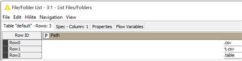 list files folders missing files knime analytics platform knime
