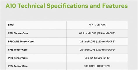 Mnn Cuda支持int8推理，矩阵乘可提速一倍！ 知乎