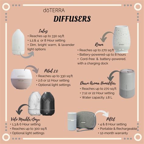 Pin By New Day Oils On Diffusers Diffuser Doterra Aroma