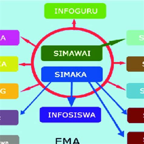 Data Flow Framework SISTO Download Scientific Diagram