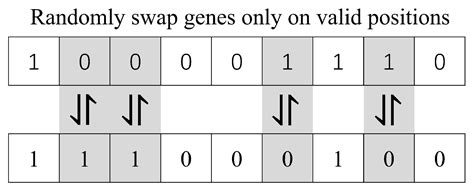 Mathematics Free Full Text A Multi Task Decomposition Based Evolutionary Algorithm For