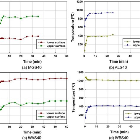 Schematic Diagram Of The Ceramization Of Mineral Wool Silicone Rubber Download Scientific