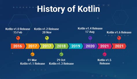 kotlin vs java detailed comparison guide tatvasoft blog