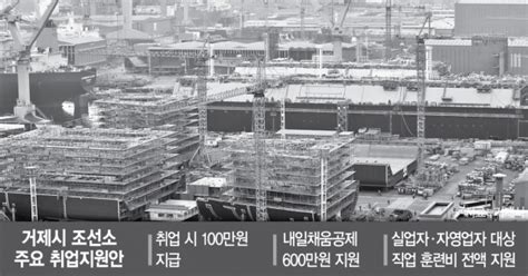 취업시 100만원 드려요 조선소 인력난에 골머리 [뒷북비즈]