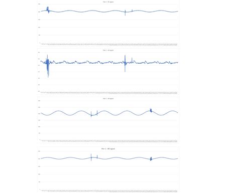 Tms320f28062 Adc Simultaneous Sampling Issue C2000 Microcontrollers