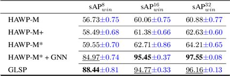 Table 8 From Parsing Line Segments Of Floor Plan Images Using Graph Neural Networks Semantic