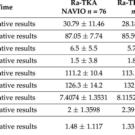 Characteristics Of Patients Who Underwent Navio Cori Robotic Assisted Download Scientific