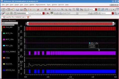 Cadence Spectre Simulation Platform Used Rental Calibration New