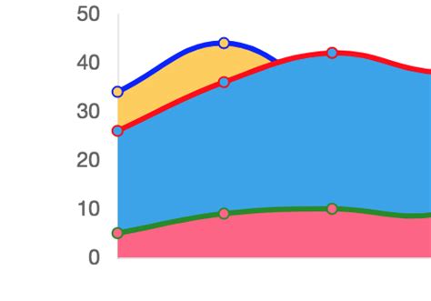 How To Remove The Values From Chart Js Stack Overflow