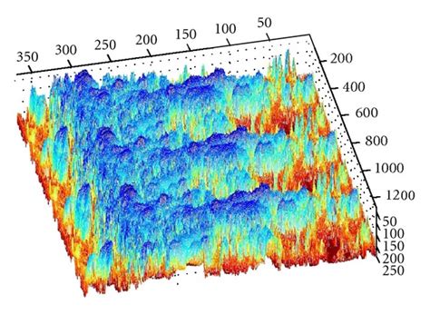 The Constructed Turbulence Kinetic Energy Distribution Surface Of Nurbs Download Scientific