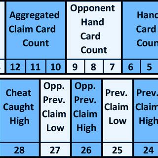 Optimization 32 Bit Encoding Download Scientific Diagram