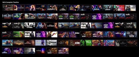 Marvel Mcu Timeline Now Splits Up Disney Show Seasons