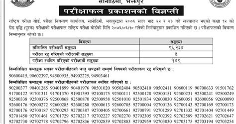 NEB Grade 12 Grade Increment Results Supplementary Results