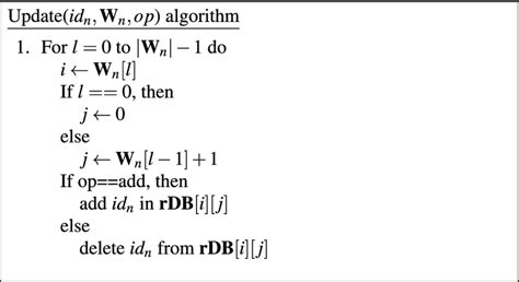 The Rdbdocumentclass 12pt Minimal Usepackage Amsmath Download